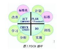 pdca_360百科
